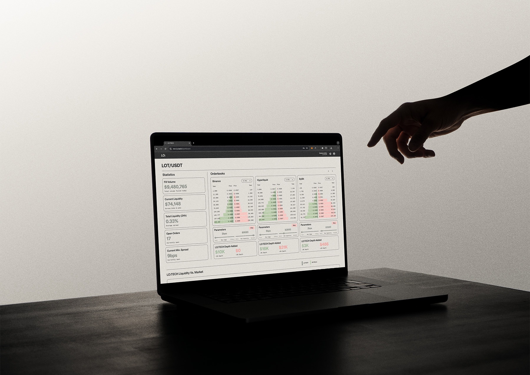 Market Making - LO:TECH